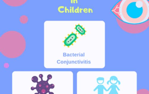 Eye Tests for Children: What age does your child need testing?